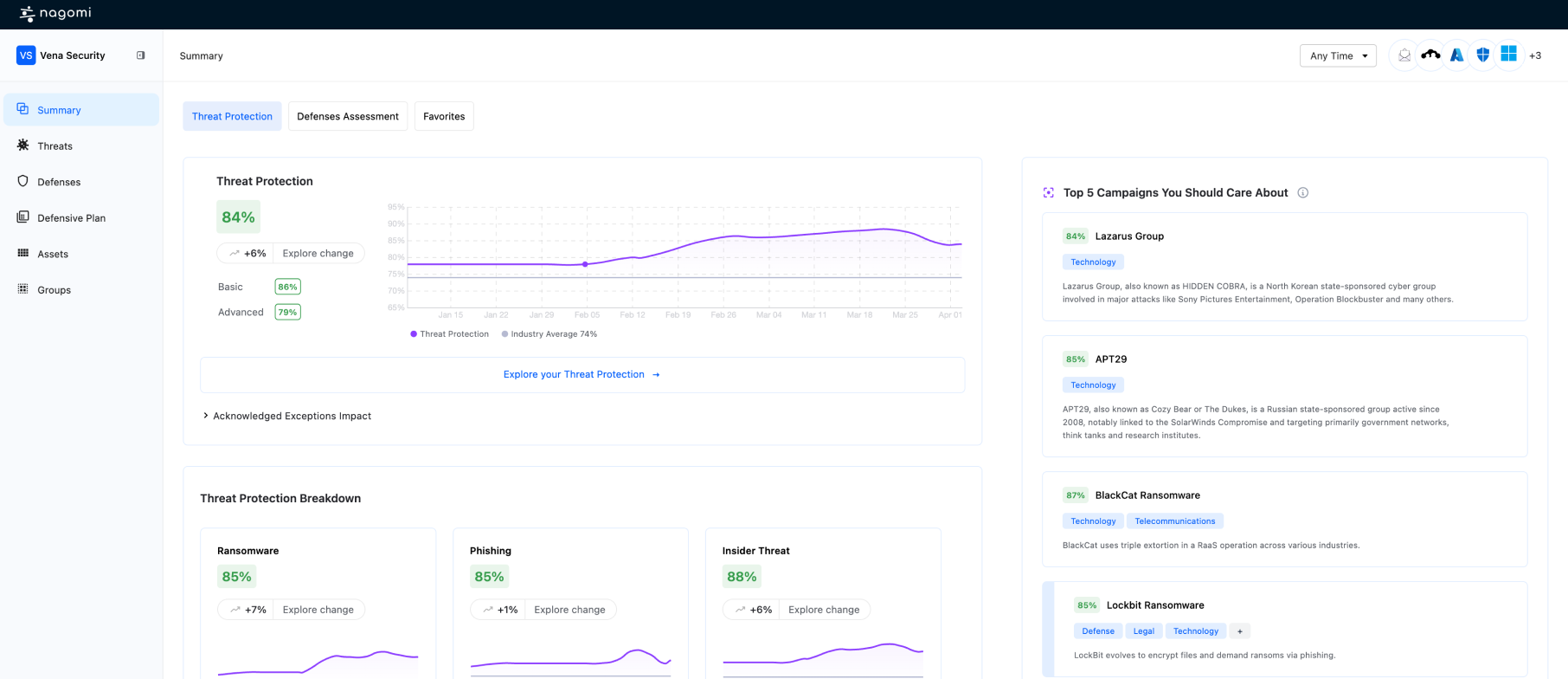 Integrations | Nagomi Security
