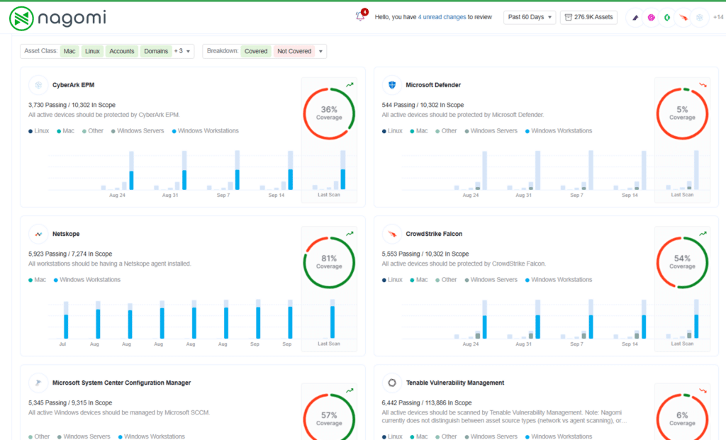 Nagomi Security | Threat Exposure Management, Proactive Security