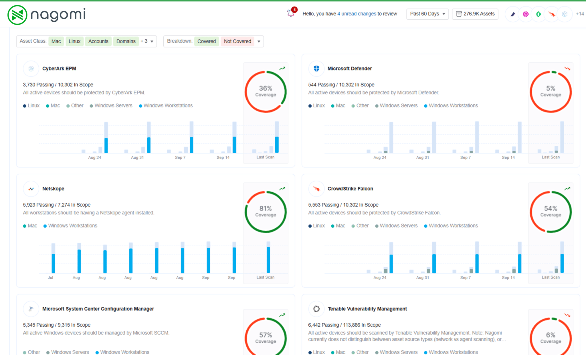 Nagomi Security | Threat Exposure Management, Proactive Security