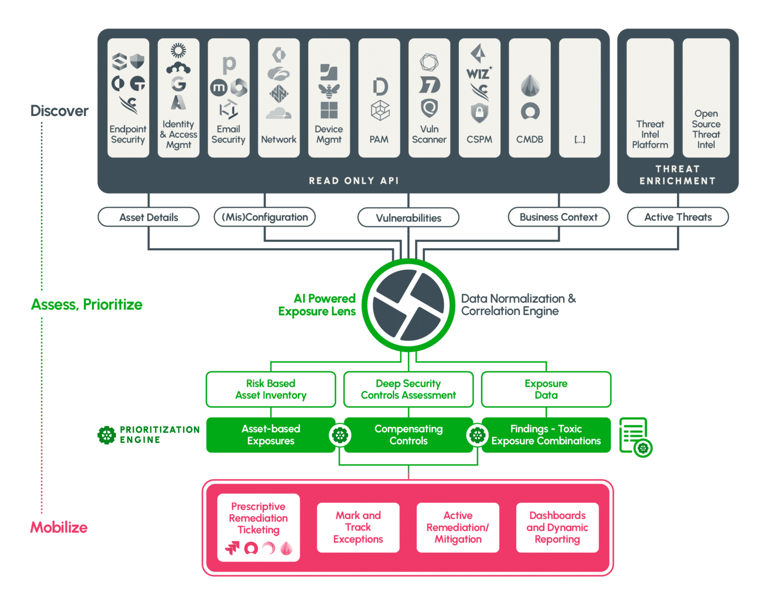 Platform | Nagomi Security